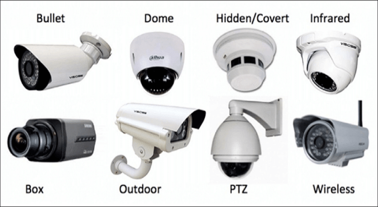 Types of CCTV Cameras and Their Use - [Updated 2024]